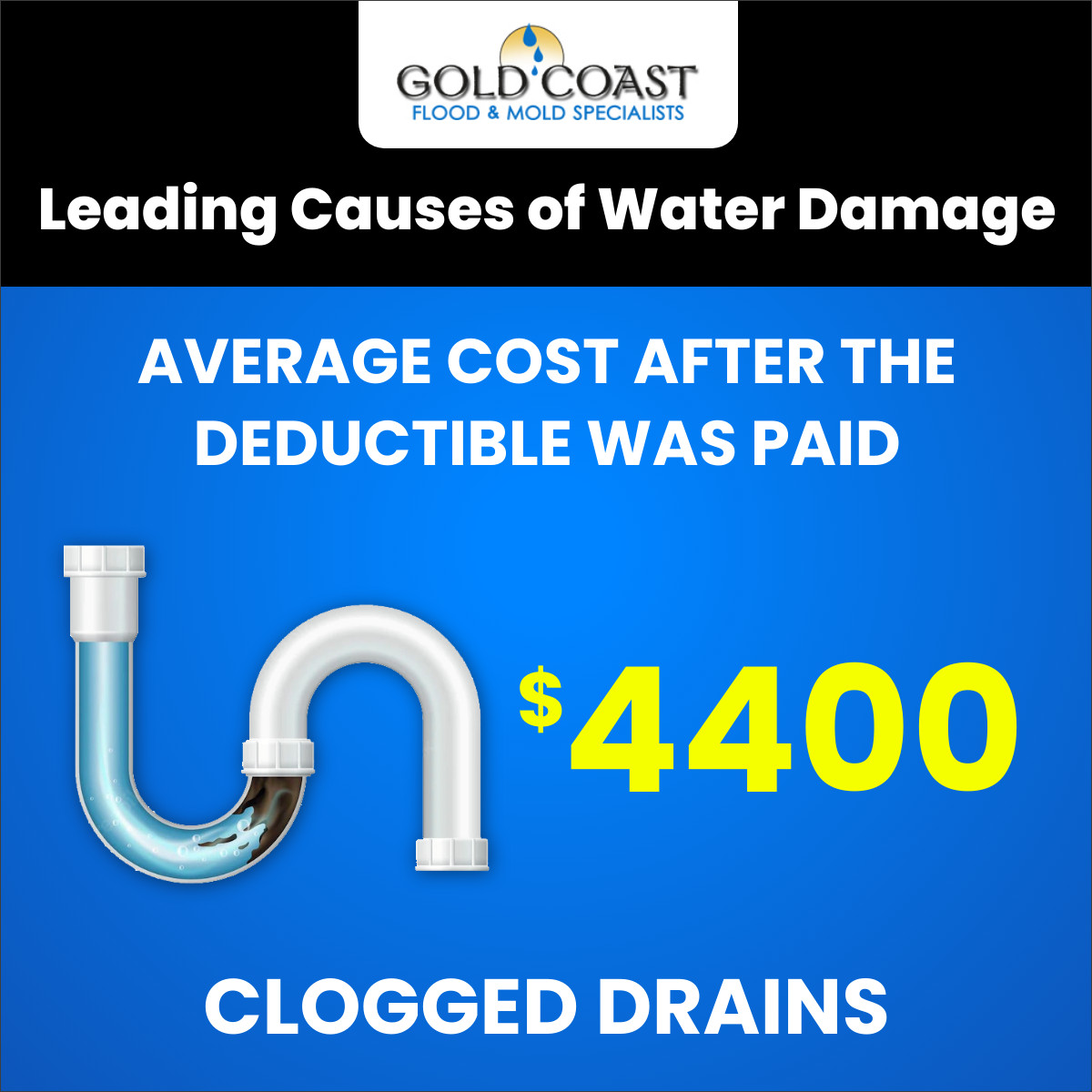 Protect Your Home: Prevent Water Damage from Clogged Drains