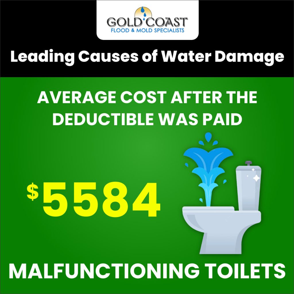 How a Toilet Malfunction Can Cause Sever Water Damage