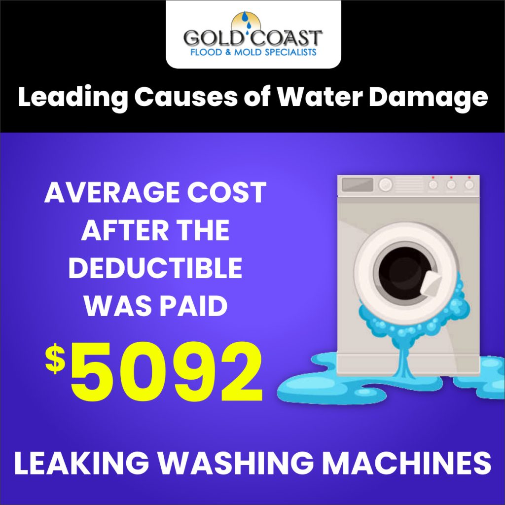 5 Causes of Washing Machine Water Damage - san Diego CA